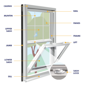 Expert Window Replacement by Odyssey Windows