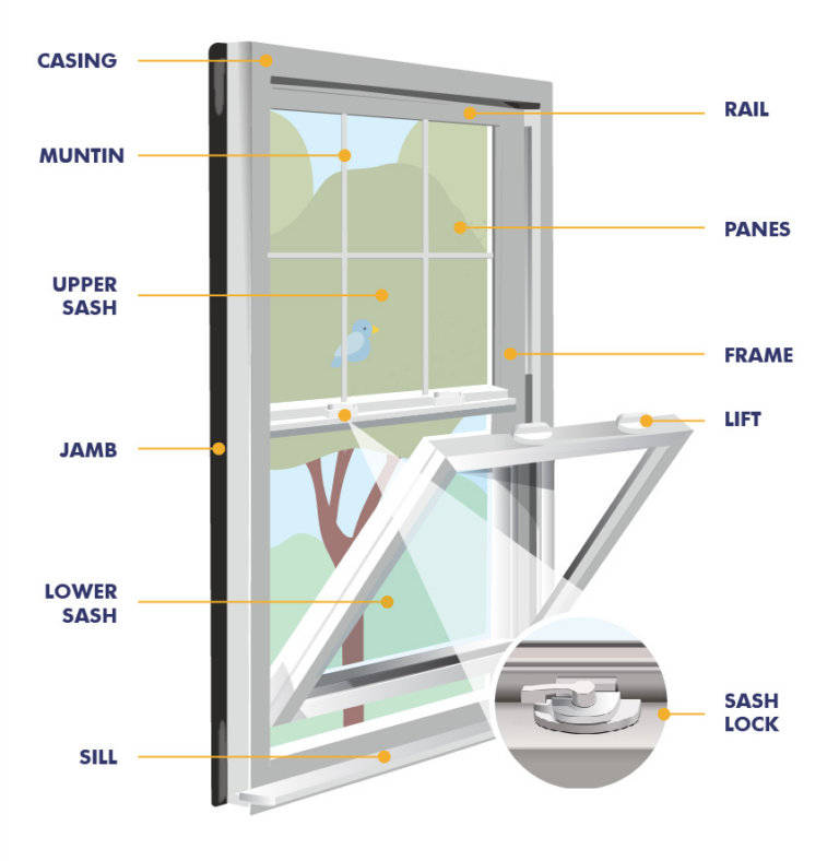 Expert Window Replacement by Odyssey Windows
